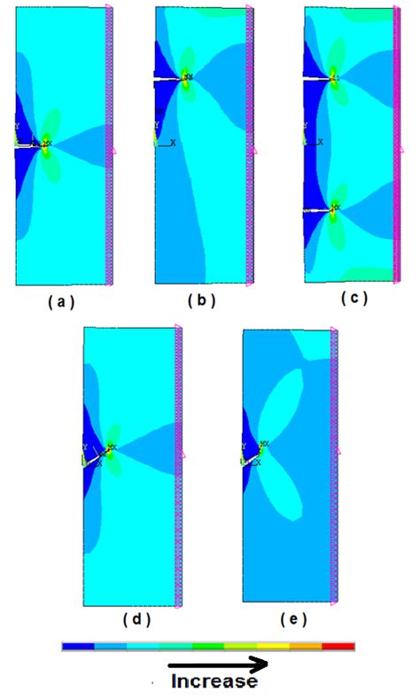 Countor Plots Of Von Mises Stress With The Variation For Double Edge