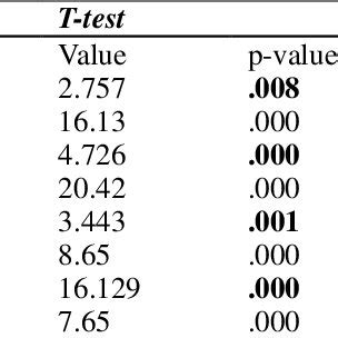 Simple Linear Regression Analysis Results Download Scientific Diagram