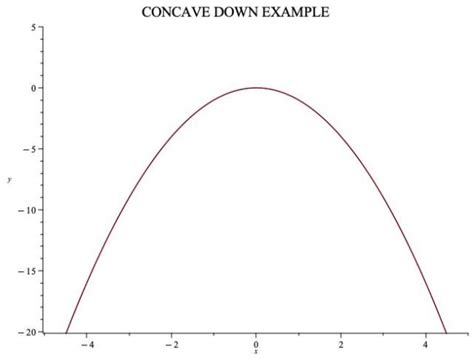 Second Derivative Test And Inflection Points Calculus Examples And Exercises