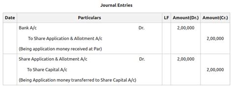 Issue Of Shares Accounting Entries On Full Subscription With Share
