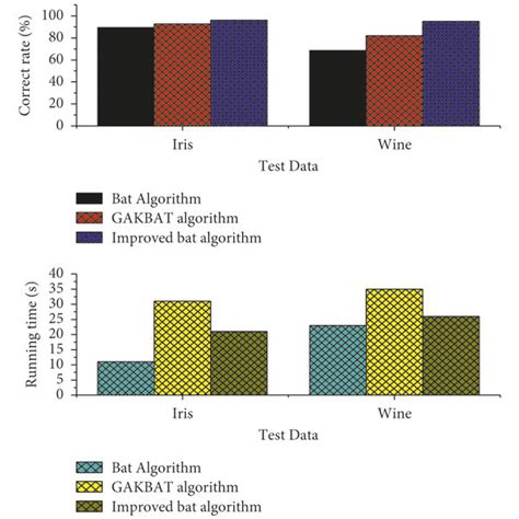 Comparison Of The Three Algorithms In Terms Of Correct Clustering Rate