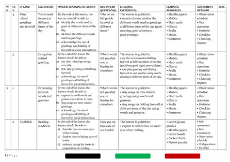 English Pp1 Schemes Of Work Term 1