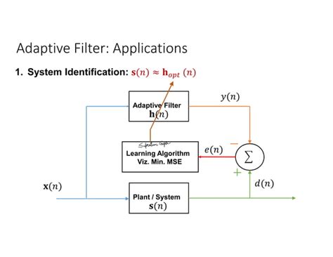 Lecture Notes On Adaptive Signal Processing 1 Pdf Physics Science