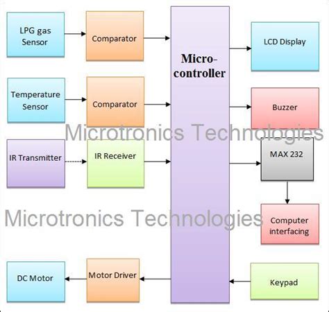 Laser Based Home Security System Circuit Diagram