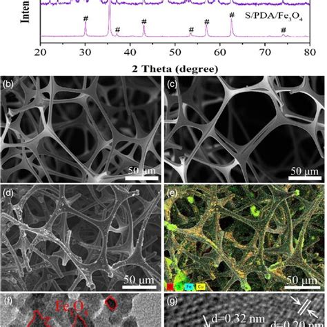 a xrd patterns of s pda fe3o4 cus and s pda fe3o4 b fesem image of
