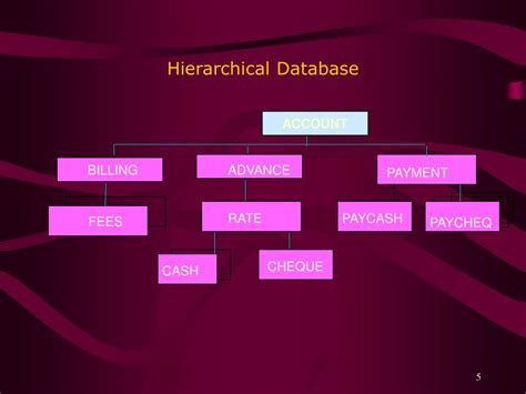 Ppt Imsdb Overview Powerpoint Presentation Free Download Id6637734