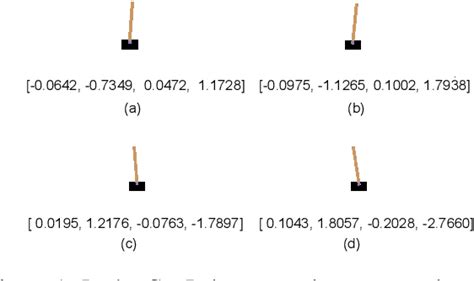 Table 1 From Deep Reinforcement Learning With Vector Quantized Encoding
