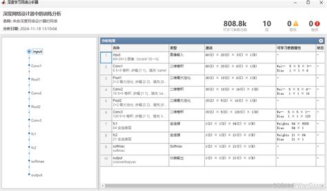 Matlab深度学习三——lenet卷积神经网络matlab深度学习中卷积层参数 Csdn博客