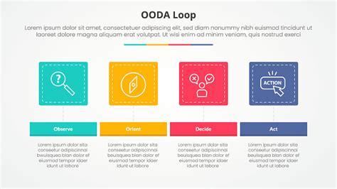 Ooda 루프 인포 그래픽 개념 슬라이드 프리젠 테이션 라운드 사각형 수평 플랫 스타일의 4 포인트 목록 개념에 대한 스톡 벡터 아트 및 기타 이미지 Istock