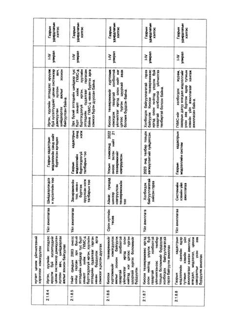 Үйл ажиллагааны гүйцэтгэлийн төлөвлөгөө 2024 Pdf