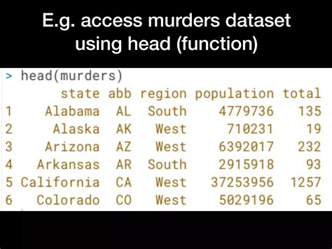 Data Science R Basics Harvard University Ppt