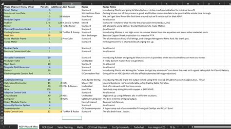 Satisfactory The Planning Stages
