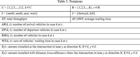 Table 1 From An Adaptive Traffic Light Control Scheme And Its Implementationin Wsn Based Its