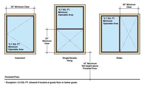 Windows Height