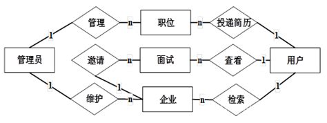 基于springbootvue的大学生就业管理系统（源码文档部署讲解）基于springvue的就业系统 Csdn博客