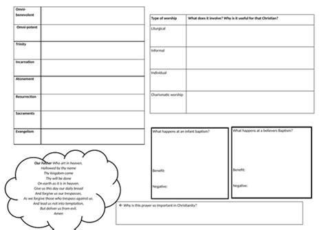 Blank Knowledge Organizers For Practices Teaching Resources