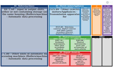 Wintek Technology 7 F No 49 Ln 35 Jihu Rd Neihu Dist Taipei City 11492 Taiwan R O C Supplier