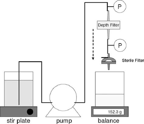 Test Setup For Each Device Download Scientific Diagram