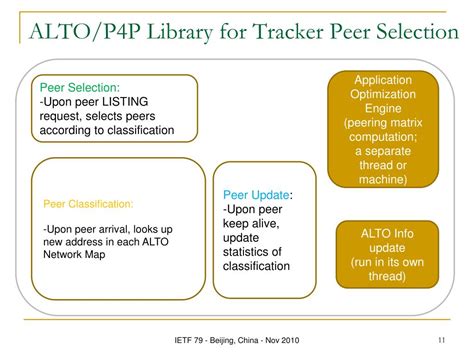 Ppt Tracker Based Peer Selection Using Alto Map Information Powerpoint Presentation Id4591627