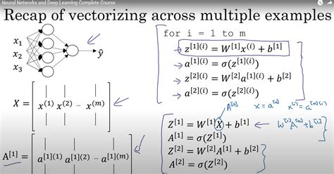 Deep Learning 1004 Neural Networks Representation