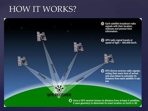 Gps Application To Distributed System Pptx Geography Science
