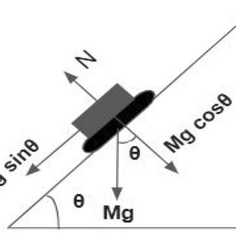Robot Position Over Elevated Region For Calculating Download Scientific Diagram