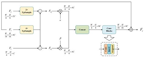 Td Swin Unet Texture Driven Swin Unet With Enhanced Boundary Wise
