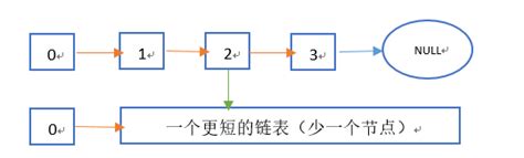 删除链表中某特定值的元素【三种方法】（leetcode 203）删除链表中的指定元素 Csdn博客