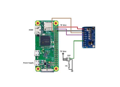 Pin On Raspberry Pi