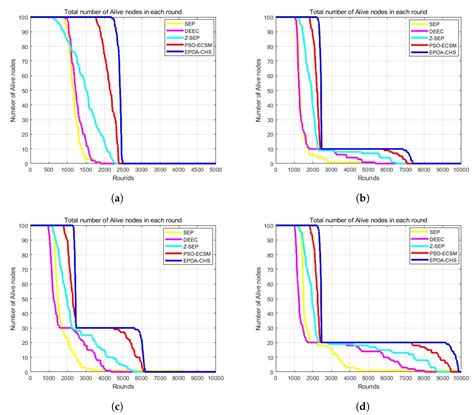 Sensors Free Full Text Enhanced Pelican Optimization Algorithm For