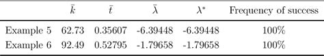 Table 1 From Circulant Tensors With Applications To Spectral Hypergraph Theory And Stochastic