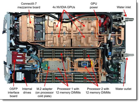 Lenovo Thinksystem Sd665 N V3 Neptune Dwc Server Product Guide Lenovo