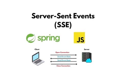 Develop Server Sent Event Using Spring Bootjavaangular And