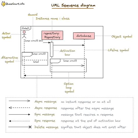Uml Diagram Itarchitecture Pavel Surinin