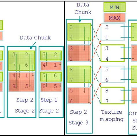 The Database Structure Under The Big Data Environment The Mass Download Scientific Diagram