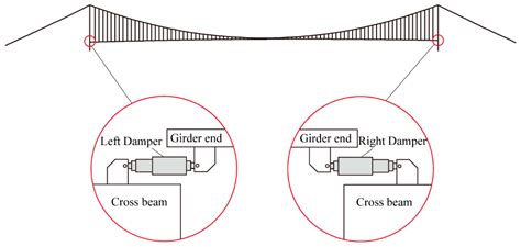 Buildings Free Full Text A Parallel Scheme Of Friction Dampers And Viscous Dampers For