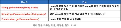 [jsp] 서블릿