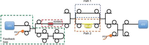 Color Online Experimental Setup Of Two Unidirectionally Coupled Download Scientific Diagram