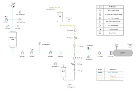 7 Scale Up Mmt Test Setup Pandid Diagram Download Scientific Diagram