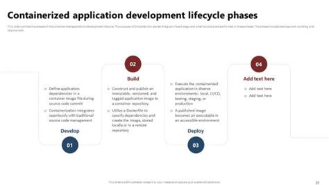 Containerization Technology Powerpoint Presentation Slides Ppt Example