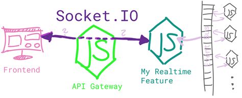 Reactjs How To Wait For Componentdidmount To Finish Before Rendering Rcodehunter