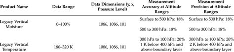 model imaging cartesian coordinate bounds [4] download scientific diagram