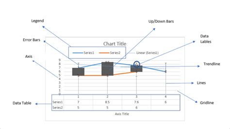Chart Tools Inserting Chart Elements Free Excel Tutorials Padhle