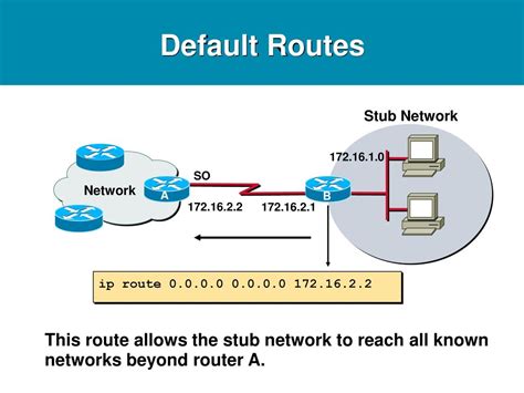 Static And Default Routing Ppt Download