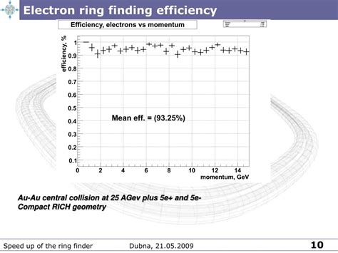 Ppt Speed Up Of The Ring Recognition Algorithm Powerpoint
