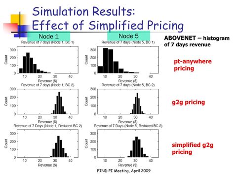 Ppt Contract Switching Value Flows In Inter Domain Routing Powerpoint Presentation Id5053507