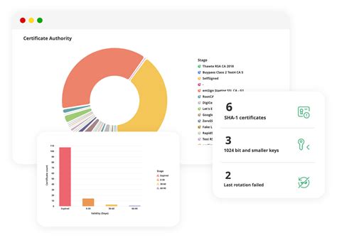 Key Manager Plus
