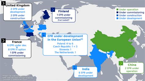 Epr Reactor An Innovative Technology Used By Edf Edf India