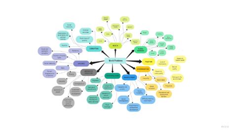 Concept Map Pdf