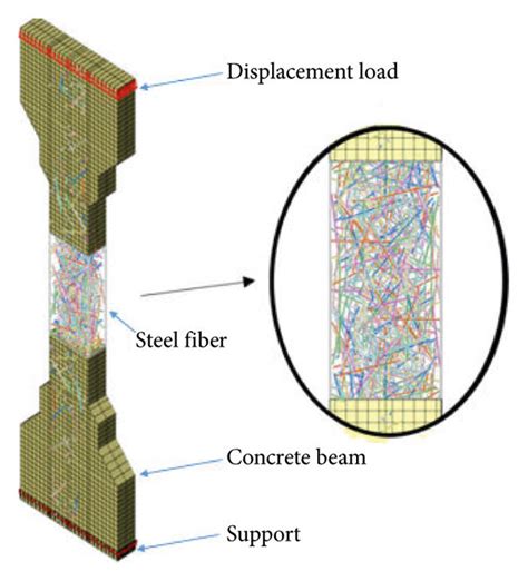 Meso Scale Numerical Model Of The Direct Tensile Test Download Scientific Diagram